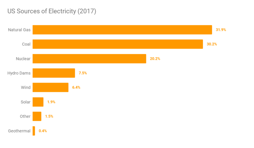 Choreographing electrons and the hidden sophistication of the US ...
