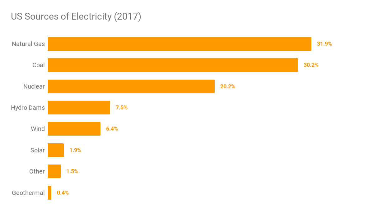 Choreographing electrons and the hidden sophistication of the US ...
