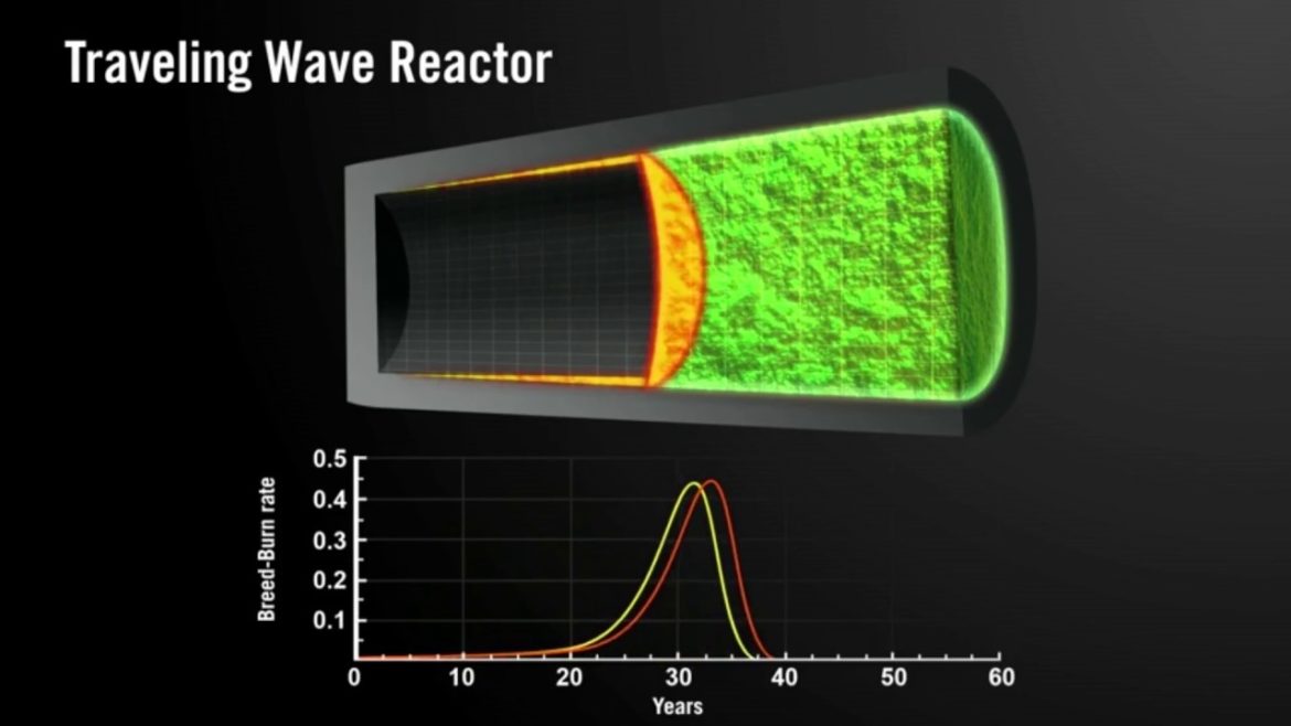 Can next-generation nuclear plants save the nuclear industry? (Part 6)