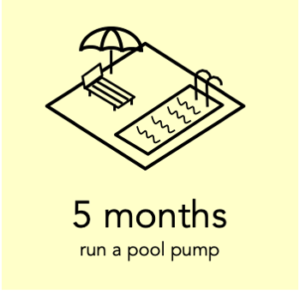 What can you do with a megawatt-hour? - Freeing Energy