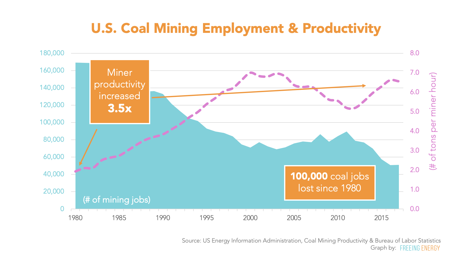 July Clean Energy Headlines