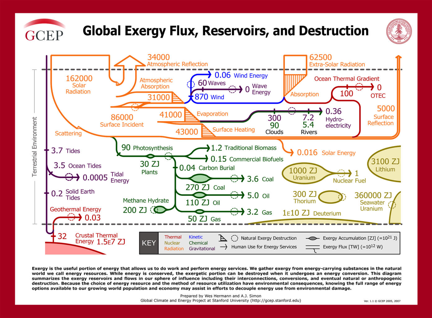 The earth gets more solar energy in one hour than the entire world uses ...