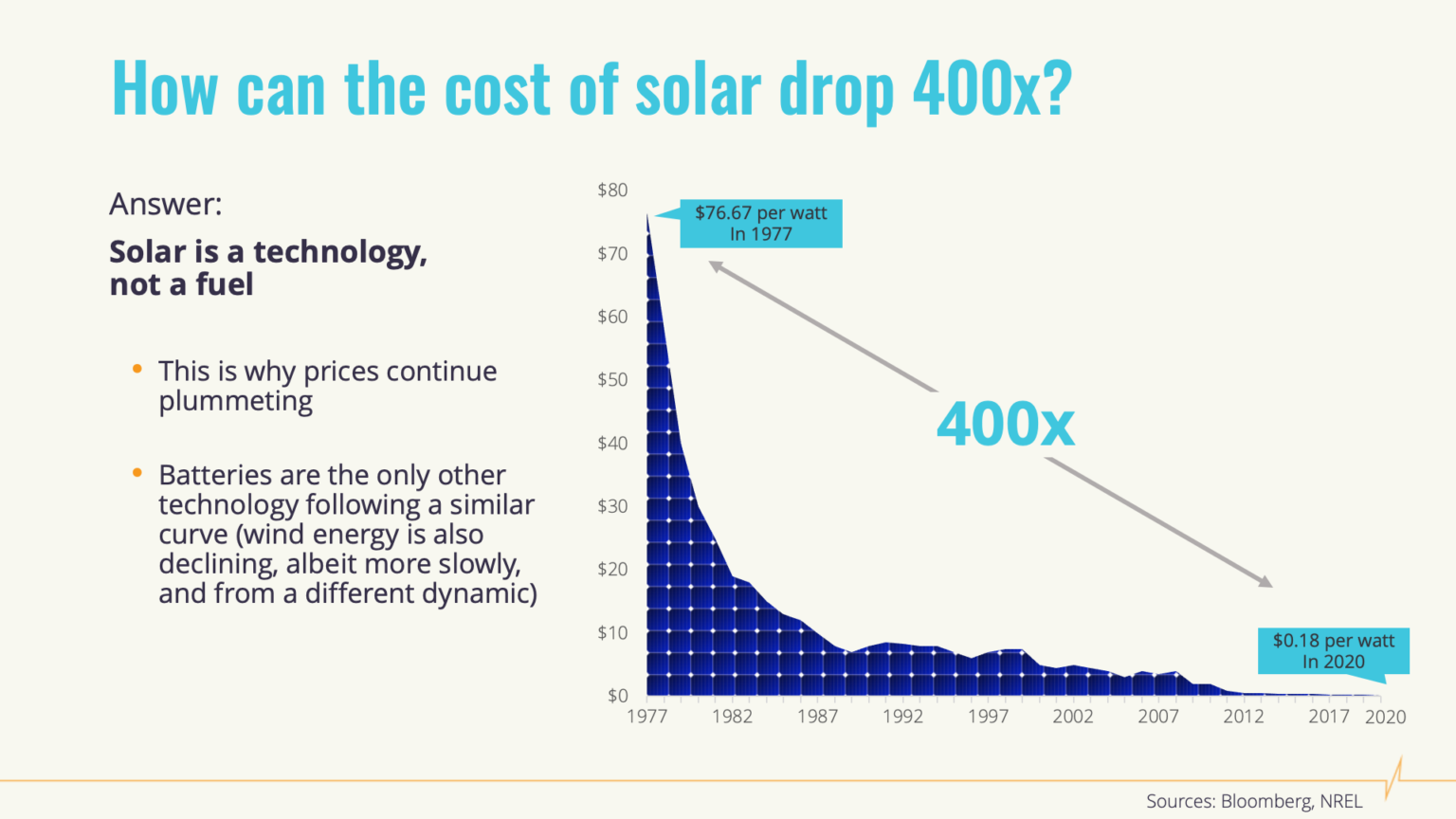 Presentation: The coming age of self-powered buildings
