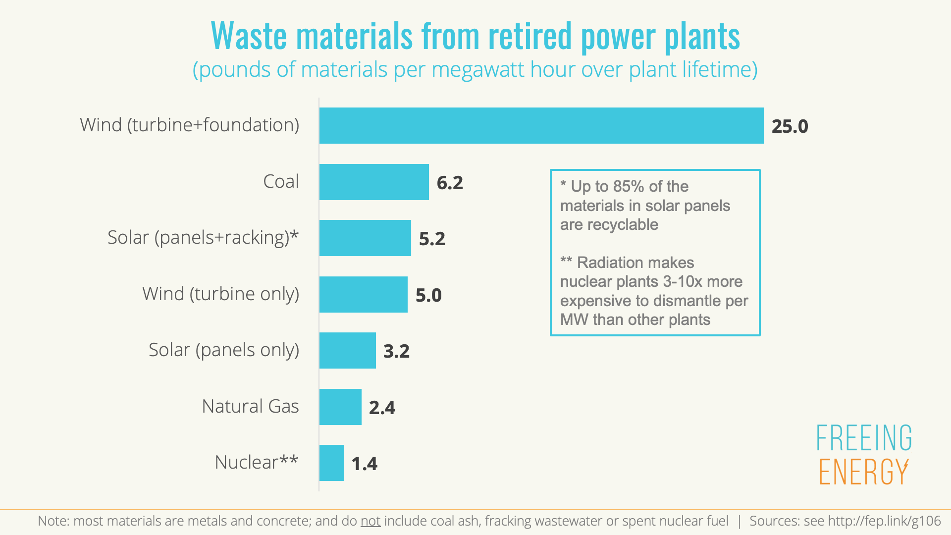 Will waste from retiring solar panels overrun our landfills?