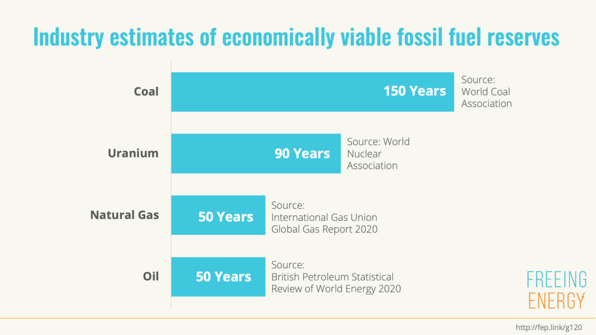 Fossil Fuel Reserves Will Become Unviable - Freeing Energy