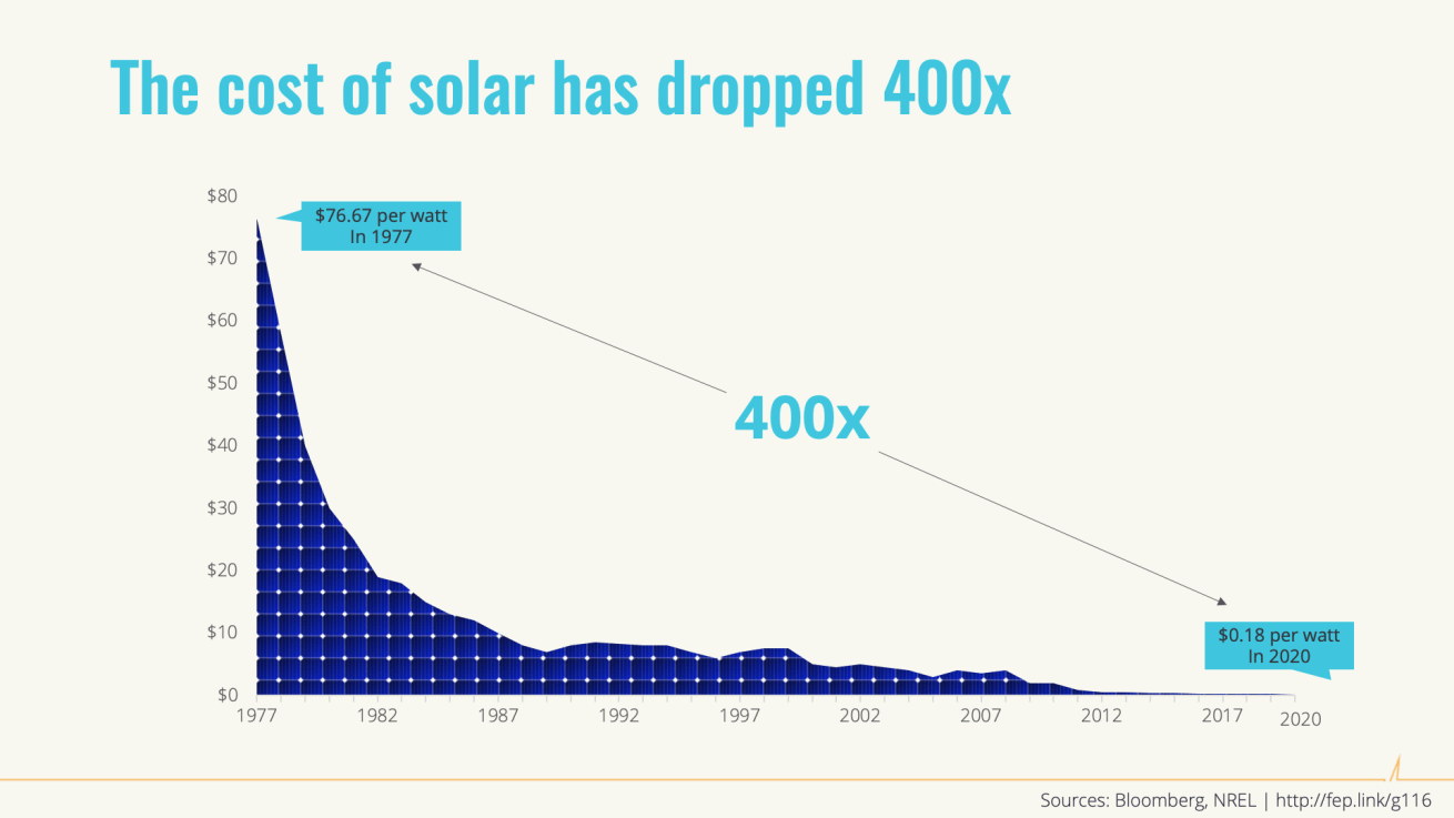 November 2020 Clean Energy Headlines