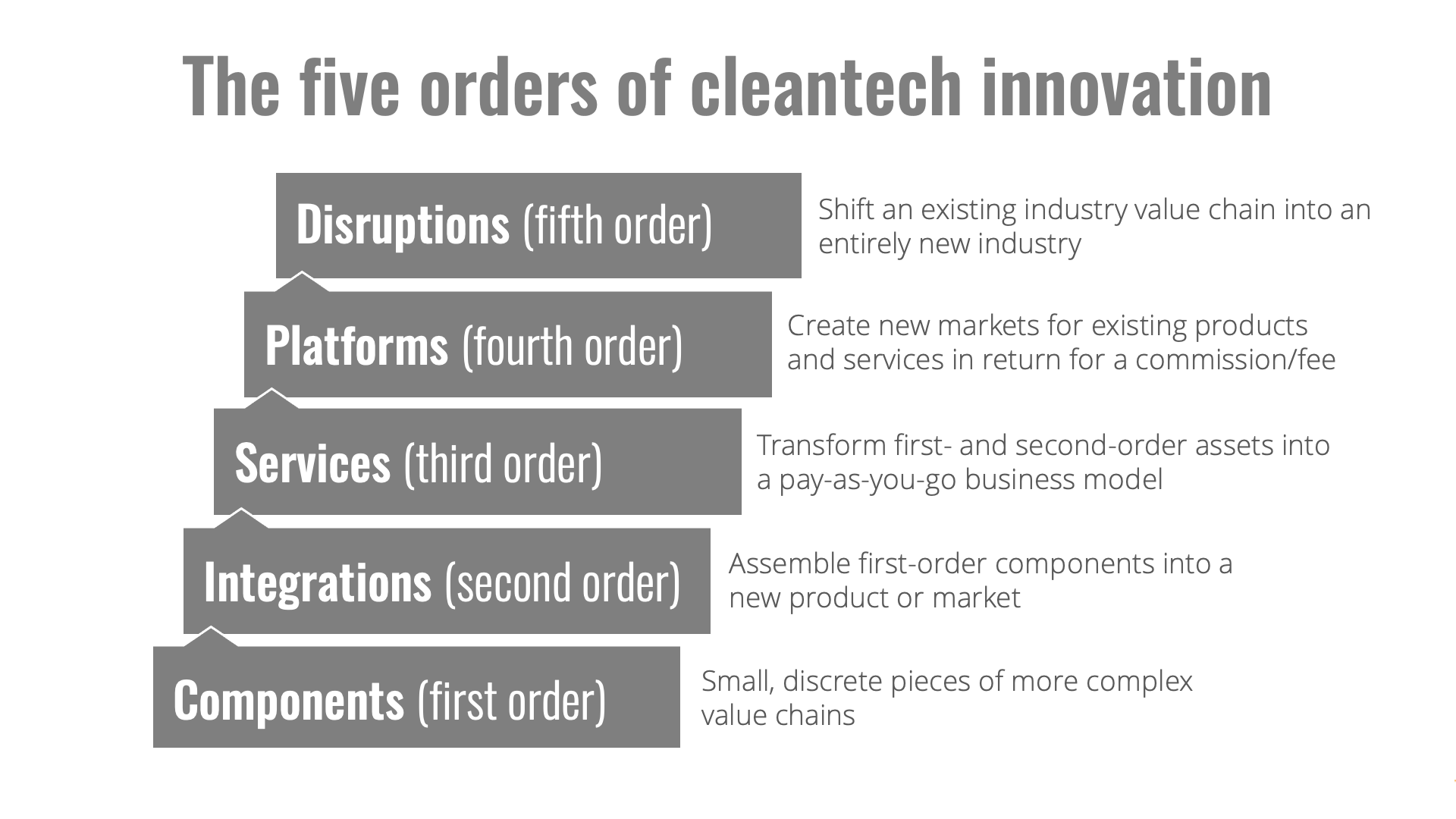 Excerpt from the Freeing Energy book: the Five Orders cleantech ...